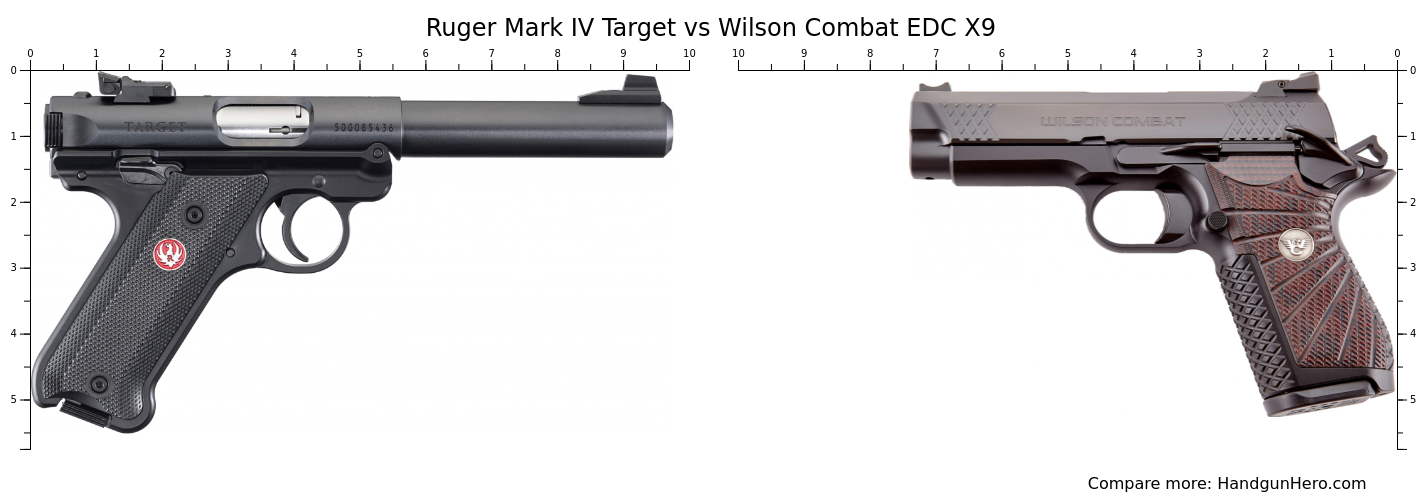 Ruger Mark IV Target vs Wilson Combat EDC X9 size comparison | Handgun Hero