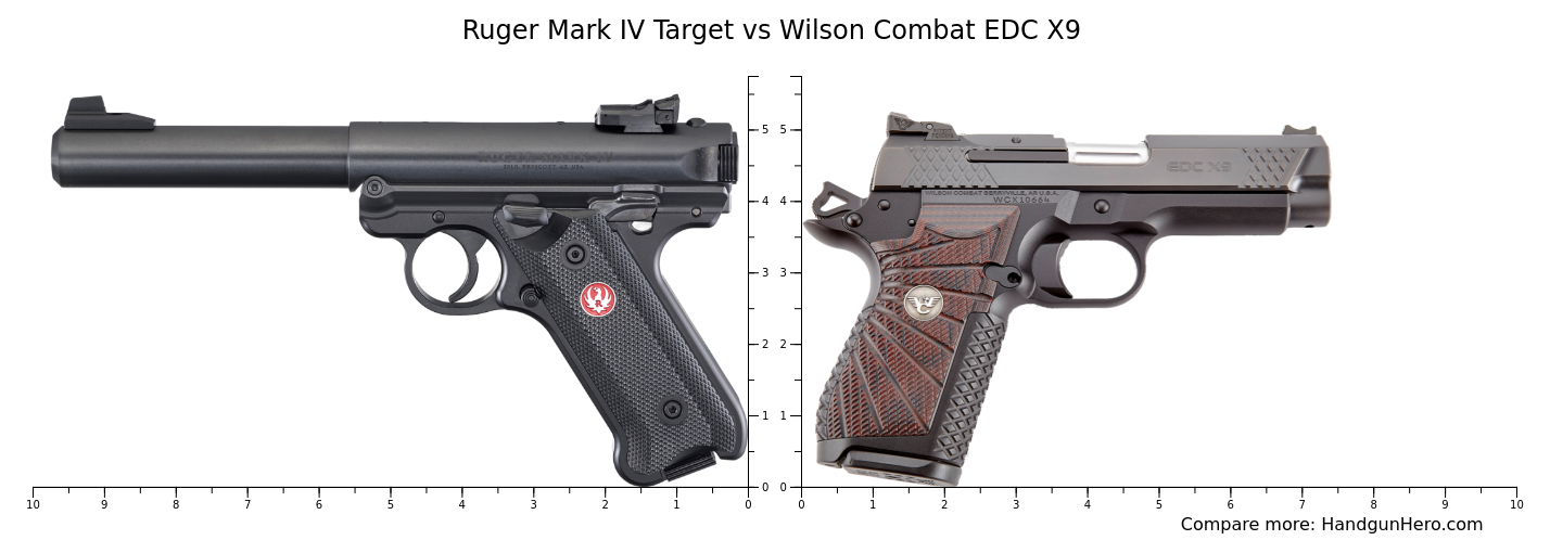 Ruger Mark IV Target vs Wilson Combat EDC X9 size comparison | Handgun Hero