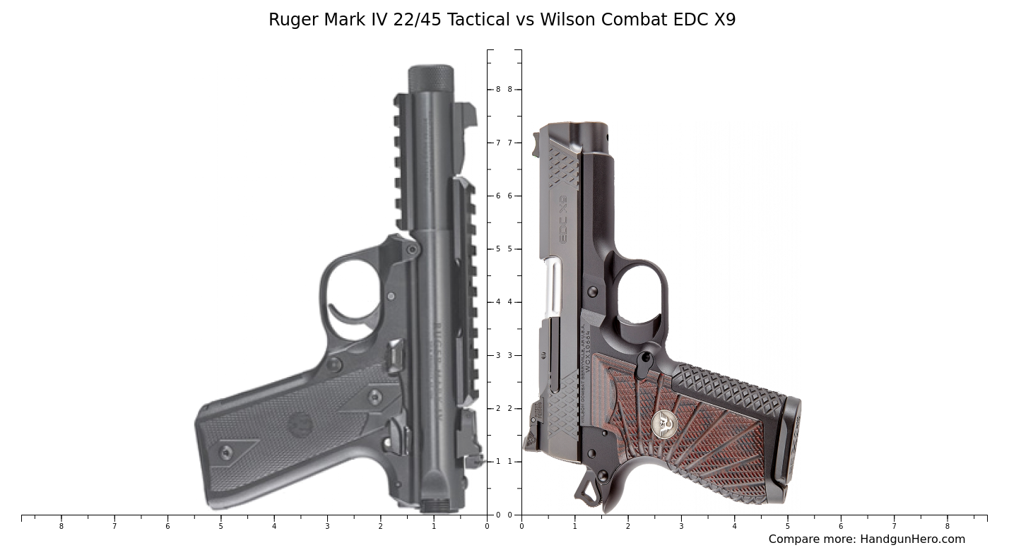 Ruger Mark IV 22/45 Tactical vs Wilson Combat EDC X9 size comparison ...