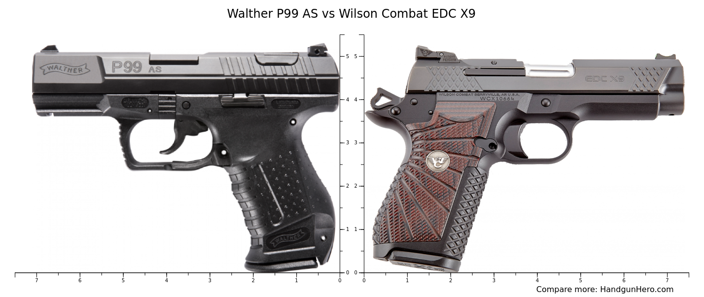 Walther P99 AS vs Wilson Combat EDC X9 size comparison | Handgun Hero