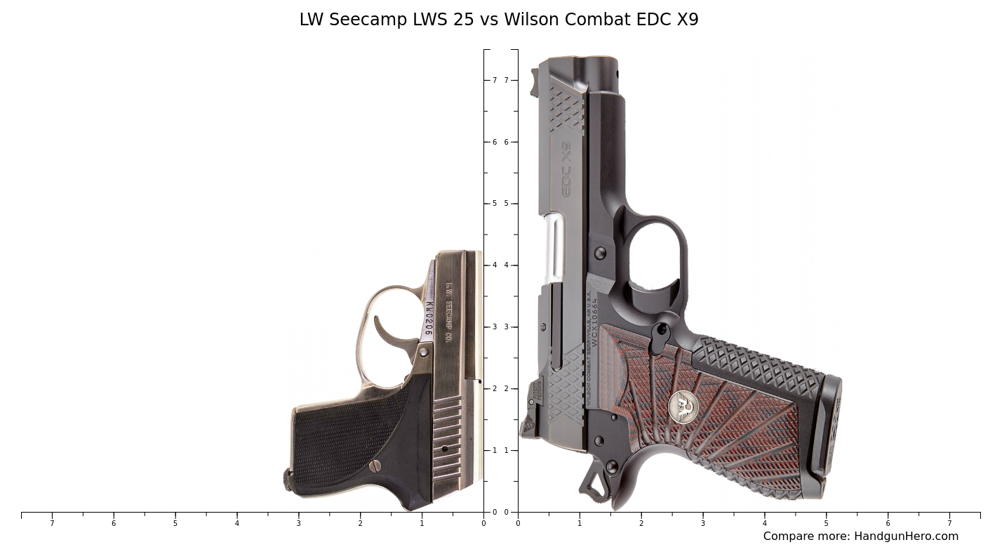 LW Seecamp LWS 25 vs Wilson Combat EDC X9 size comparison | Handgun Hero