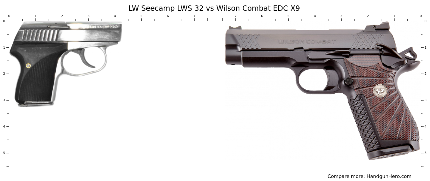 LW Seecamp LWS 32 vs Wilson Combat EDC X9 size comparison | Handgun Hero