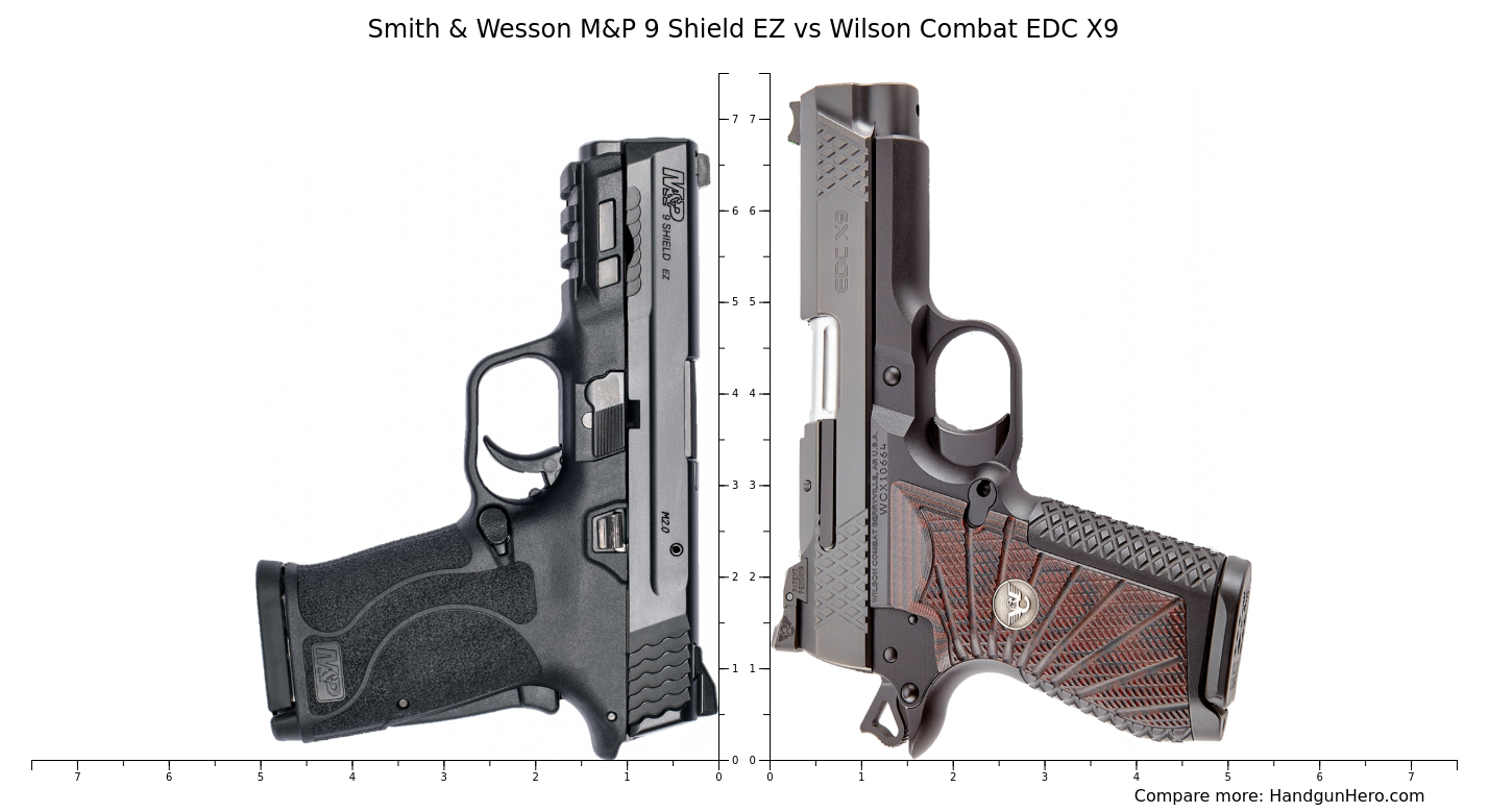 Smith & Wesson M&P 9 Shield EZ vs Wilson Combat EDC X9 size comparison | Handgun Hero