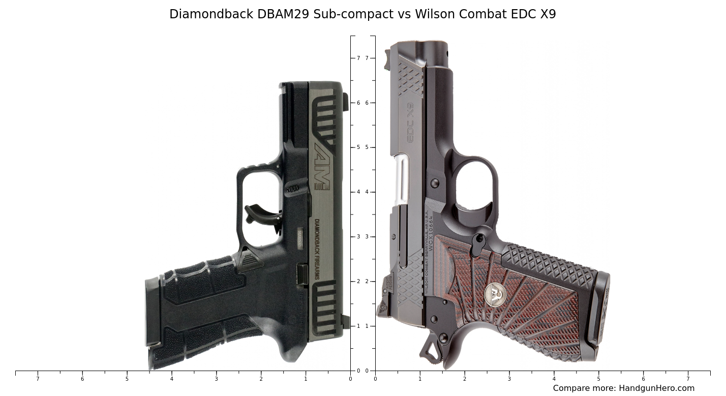 Diamondback DBAM29 Sub-compact vs Wilson Combat EDC X9 size comparison ...