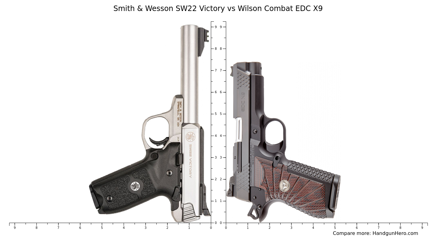 Smith & Wesson SW22 Victory vs Wilson Combat EDC X9 size comparison ...
