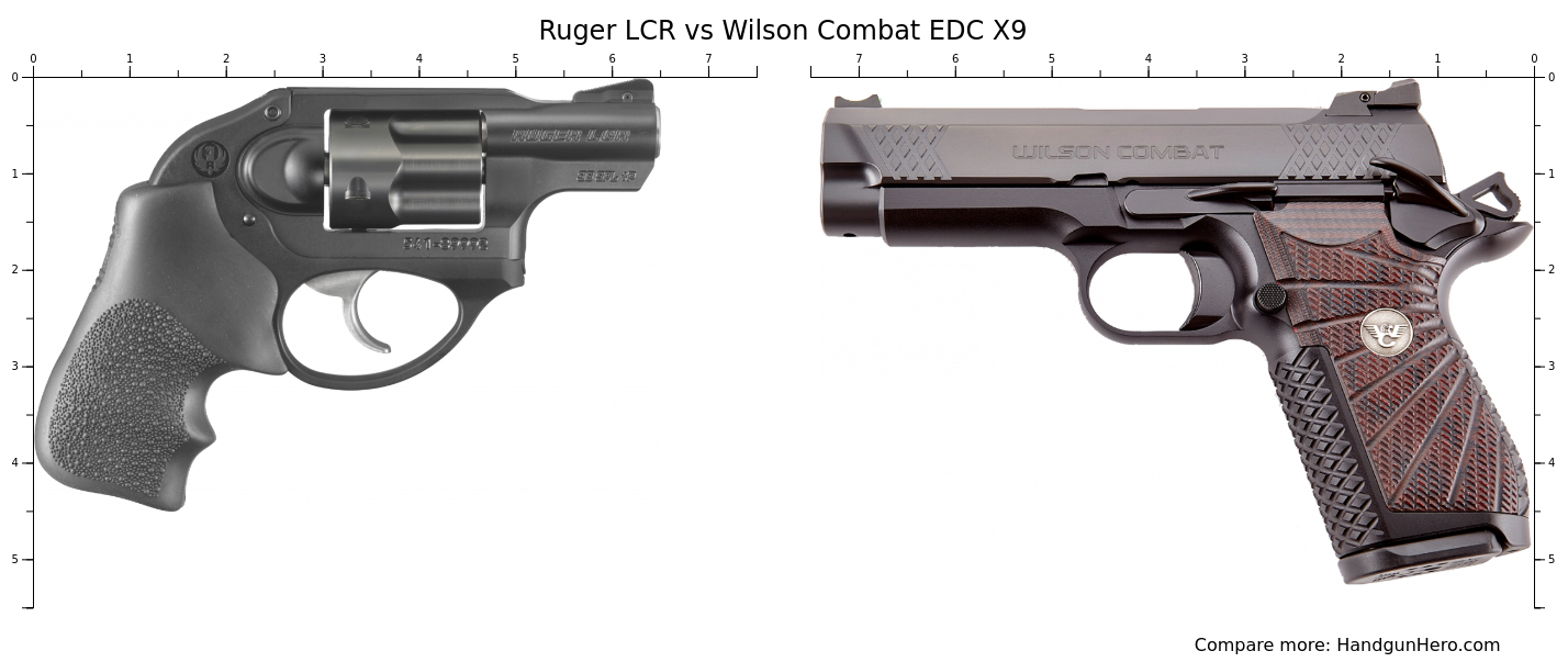 Ruger LCR vs Wilson Combat EDC X9 size comparison | Handgun Hero