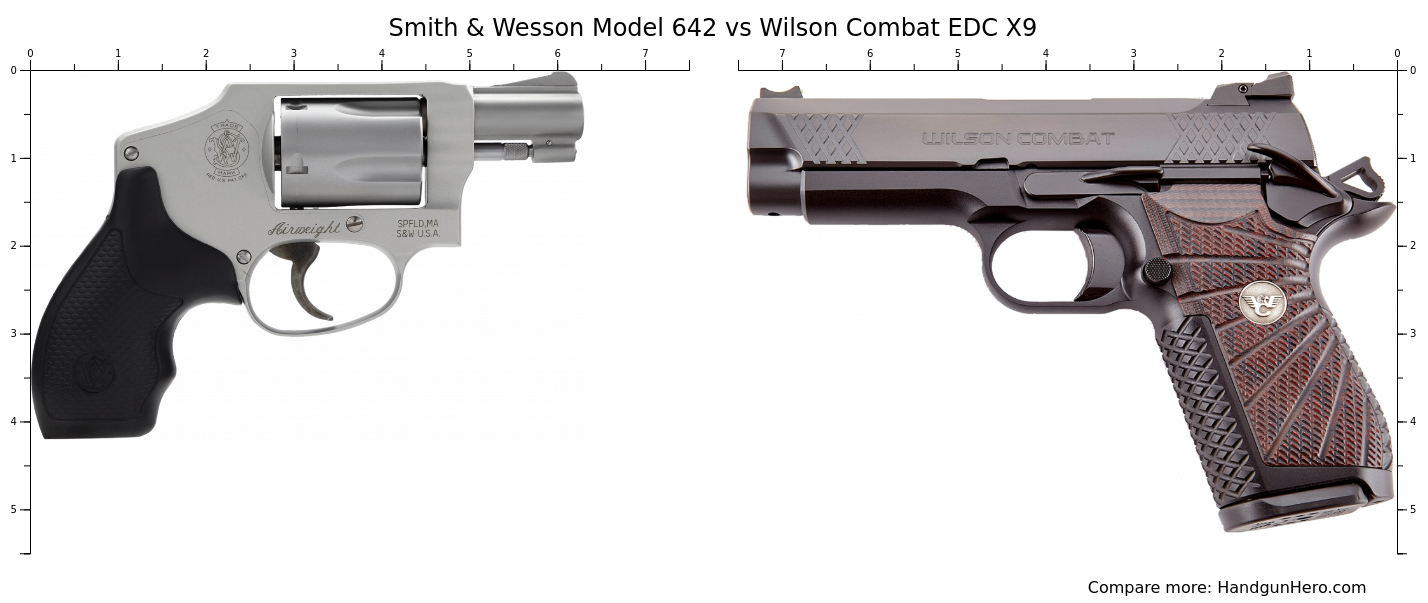 Smith & Wesson Model 642 vs Wilson Combat EDC X9 size comparison ...