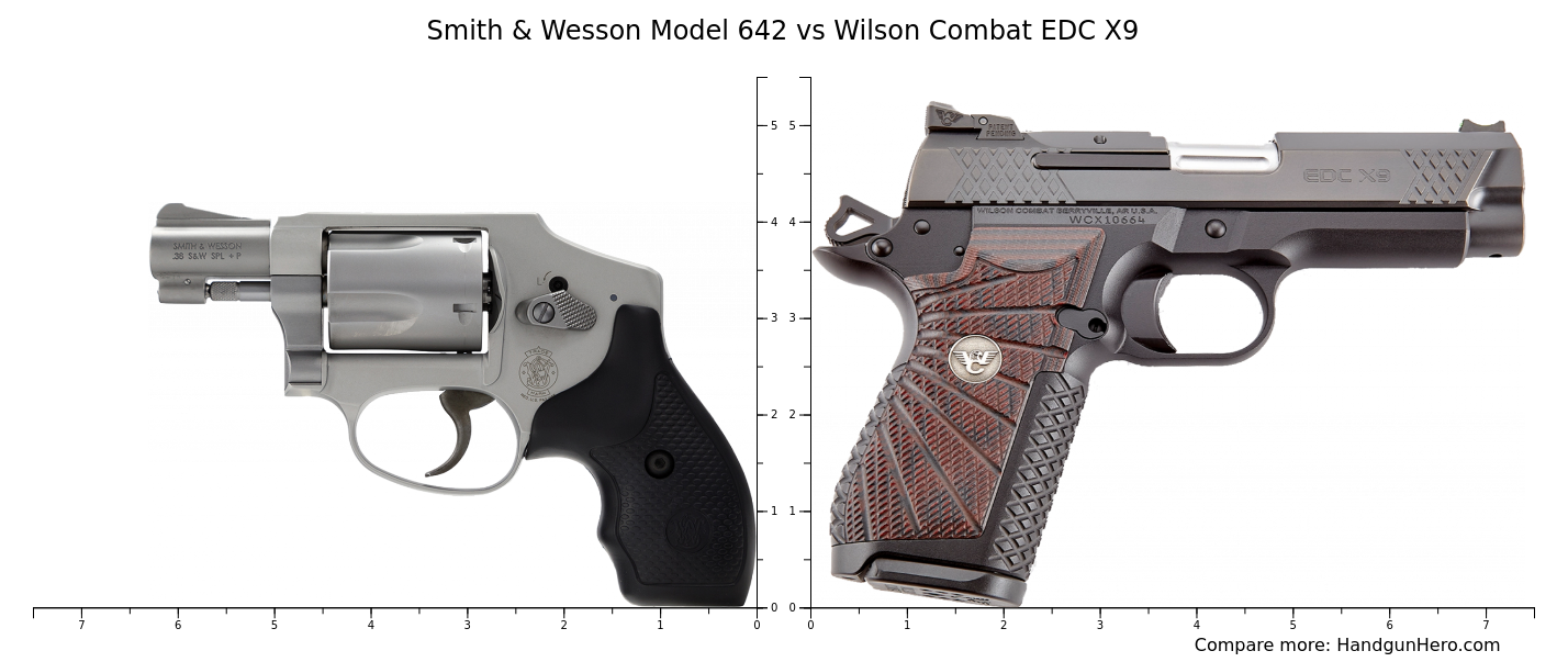 Smith & Wesson Model 642 vs Wilson Combat EDC X9 size comparison ...