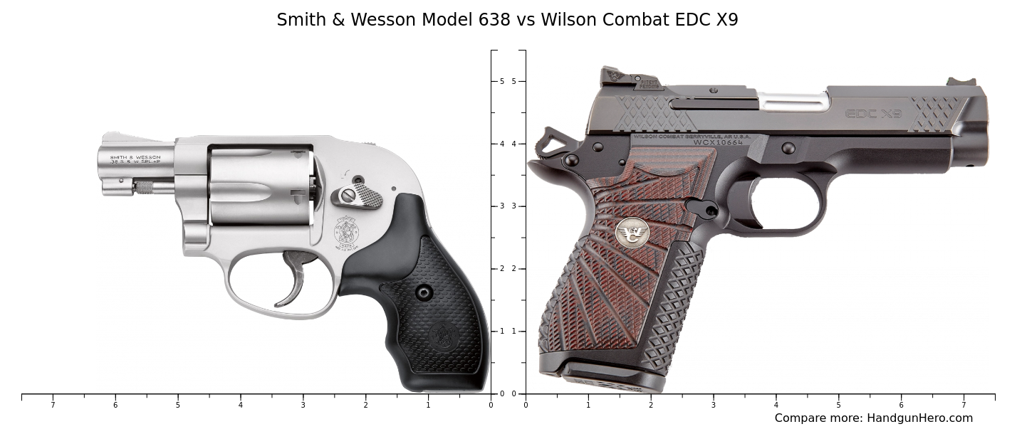 Smith & Wesson Model 638 vs Wilson Combat EDC X9 size comparison ...
