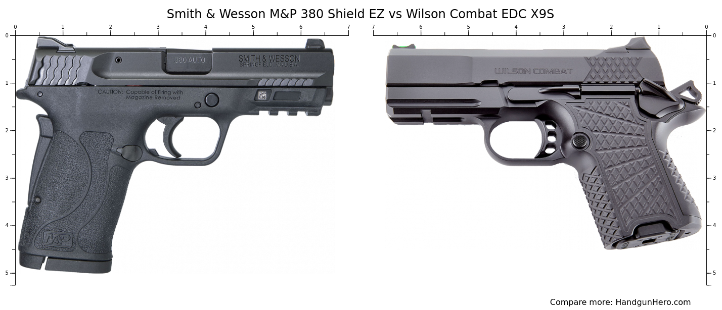 Smith & Wesson M&P 380 Shield EZ vs Wilson Combat EDC X9S size comparison | Handgun Hero