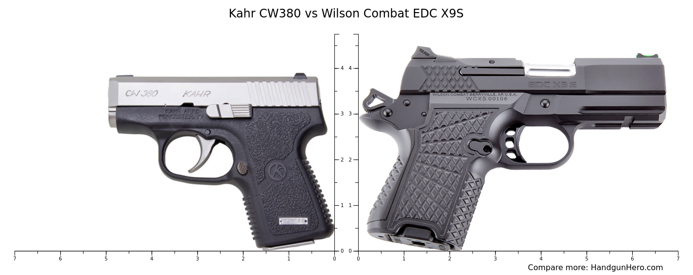 Kahr CW380 vs Wilson Combat EDC X9S size comparison | Handgun Hero