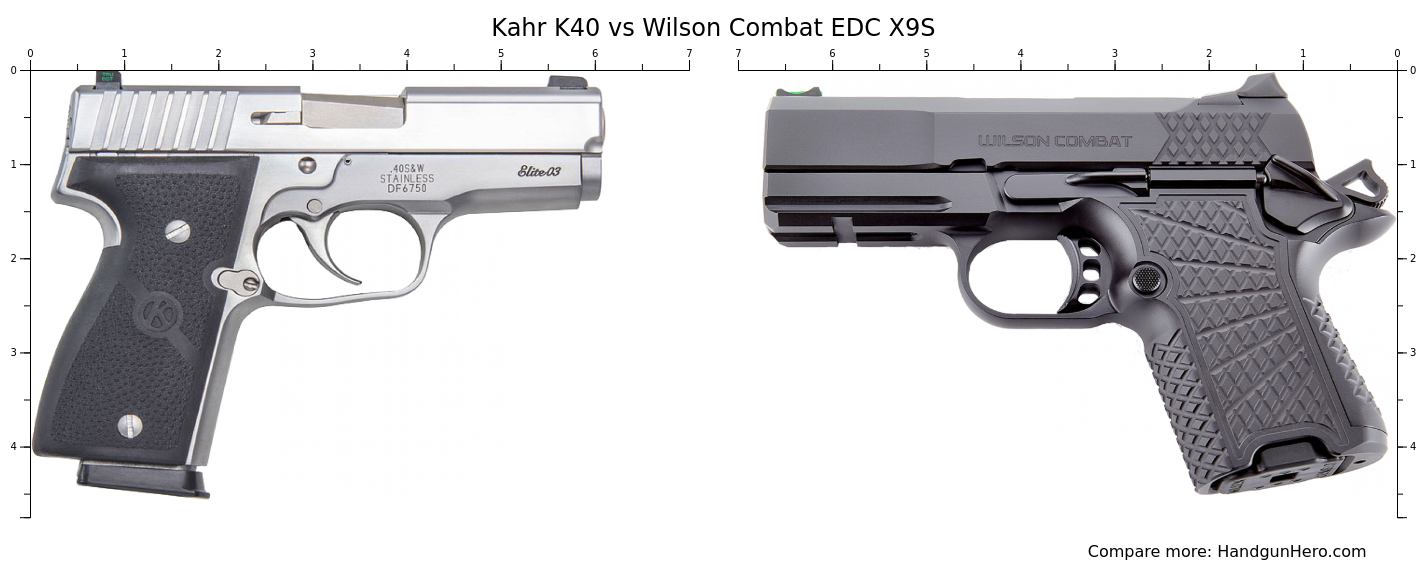 Kahr K40 vs Wilson Combat EDC X9S size comparison | Handgun Hero