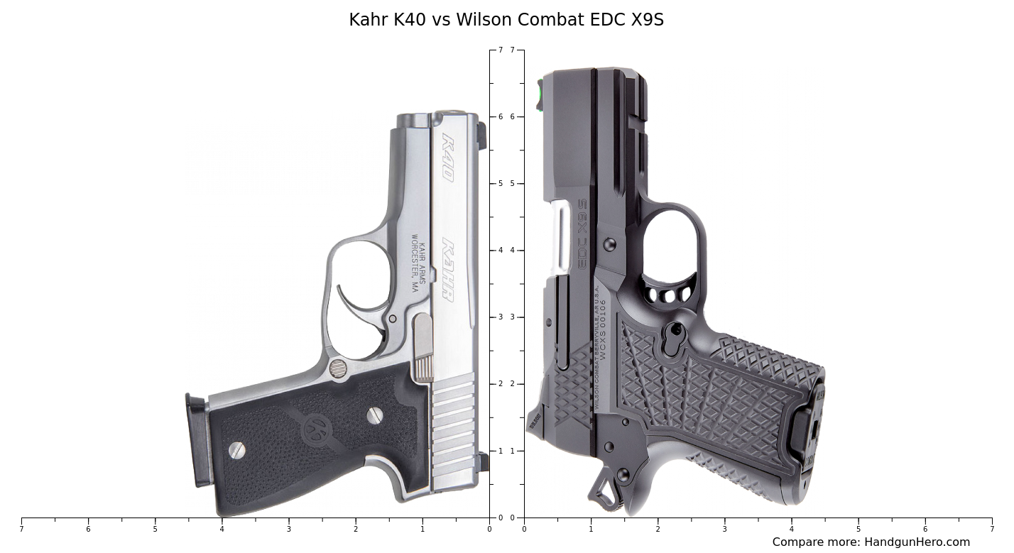 Kahr K40 vs Wilson Combat EDC X9S size comparison | Handgun Hero