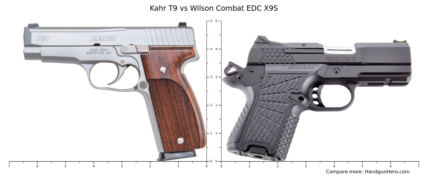 Kahr T9 vs Wilson Combat EDC X9S size comparison | Handgun Hero