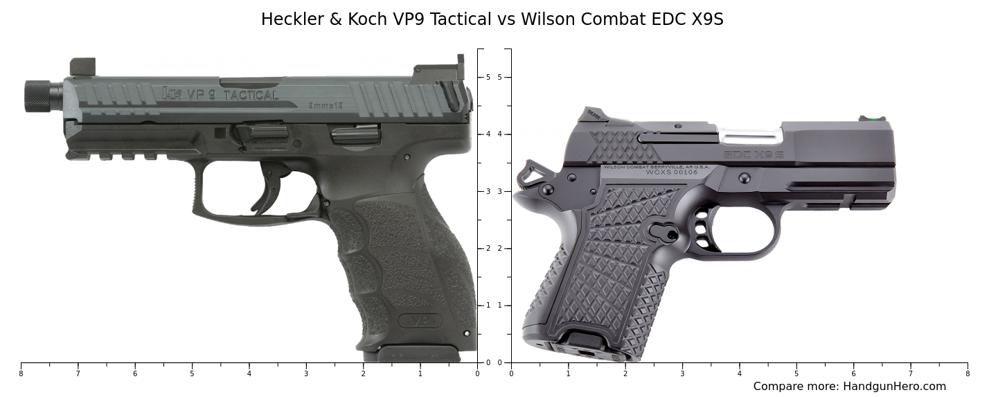 Heckler & Koch VP9 Tactical vs Wilson Combat EDC X9S size comparison ...