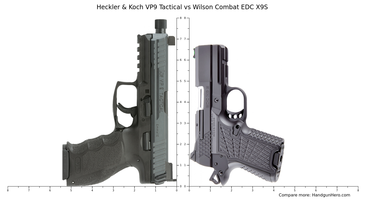 Heckler & Koch VP9 Tactical vs Wilson Combat EDC X9S size comparison ...