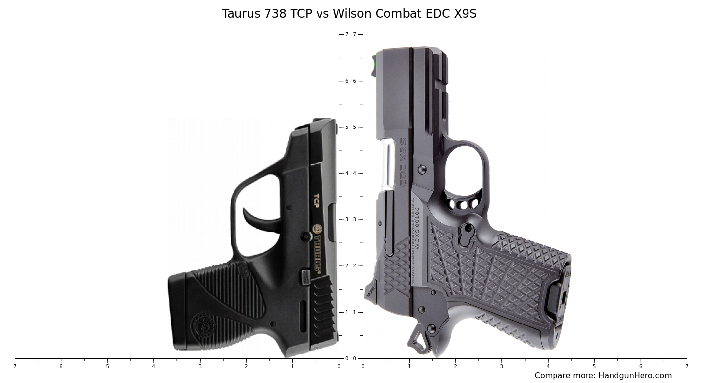 Taurus 738 TCP vs Wilson Combat EDC X9S size comparison | Handgun Hero