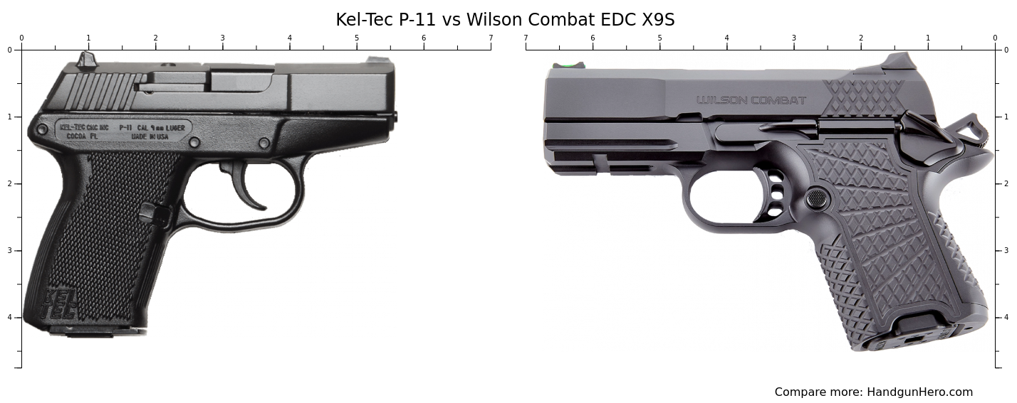 Kel-Tec P-11 vs Wilson Combat EDC X9S size comparison | Handgun Hero