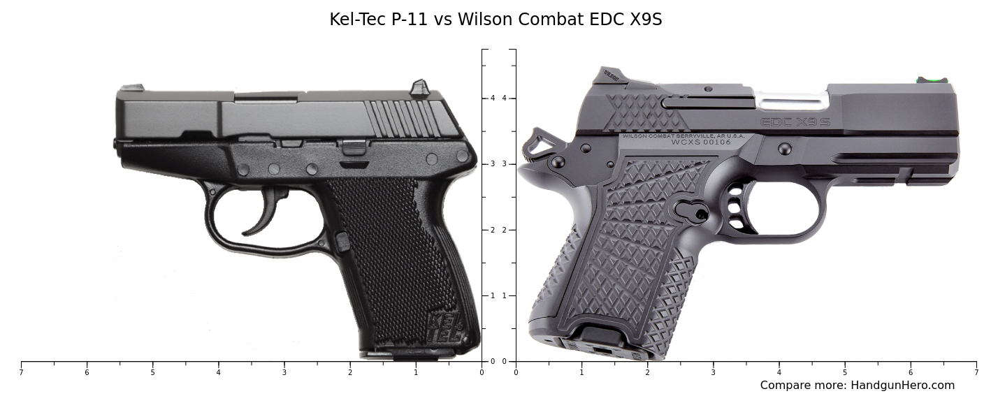 Kel-Tec P-11 vs Wilson Combat EDC X9S size comparison | Handgun Hero