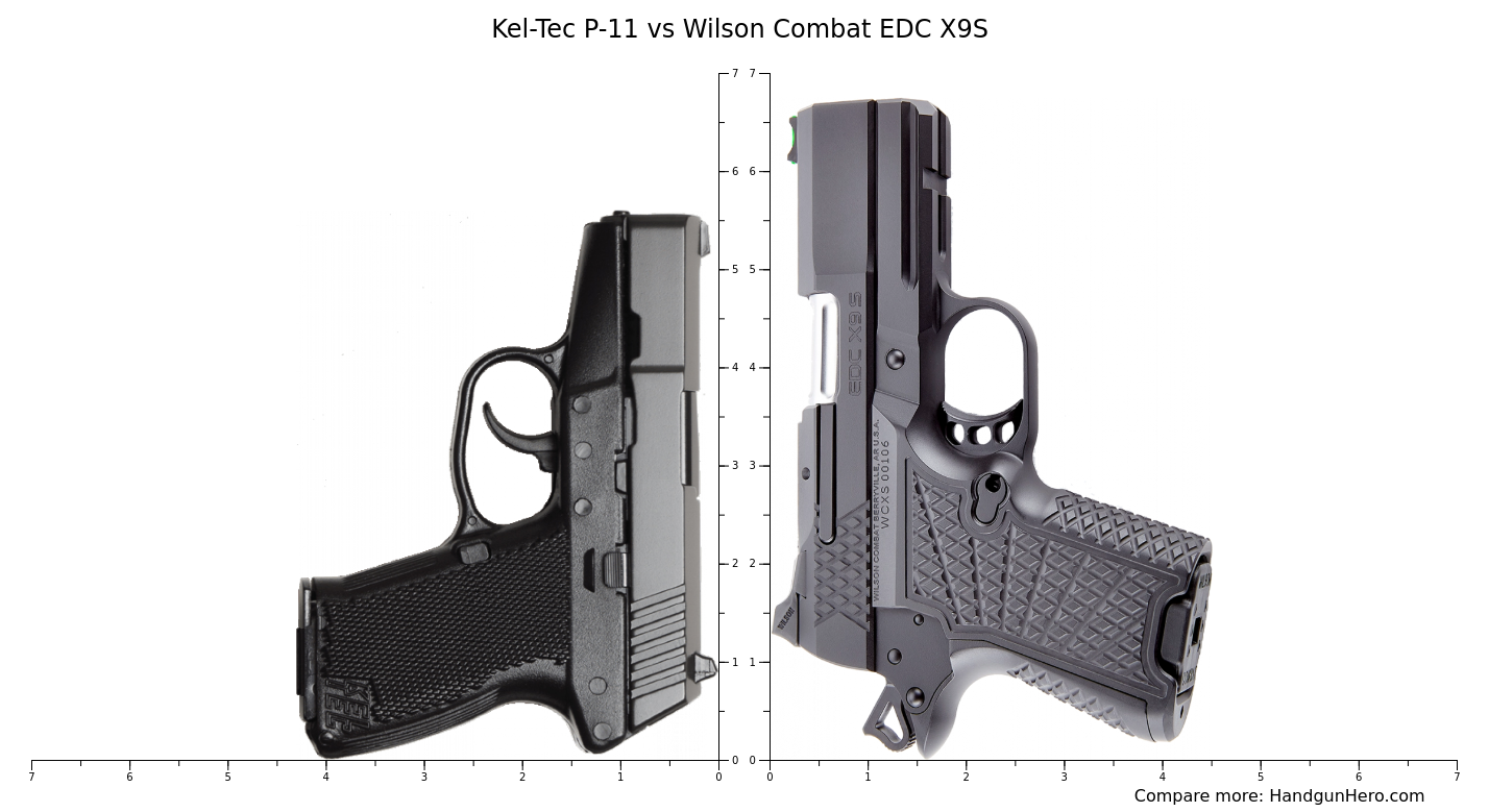 Kel-Tec P-11 vs Wilson Combat EDC X9S size comparison | Handgun Hero