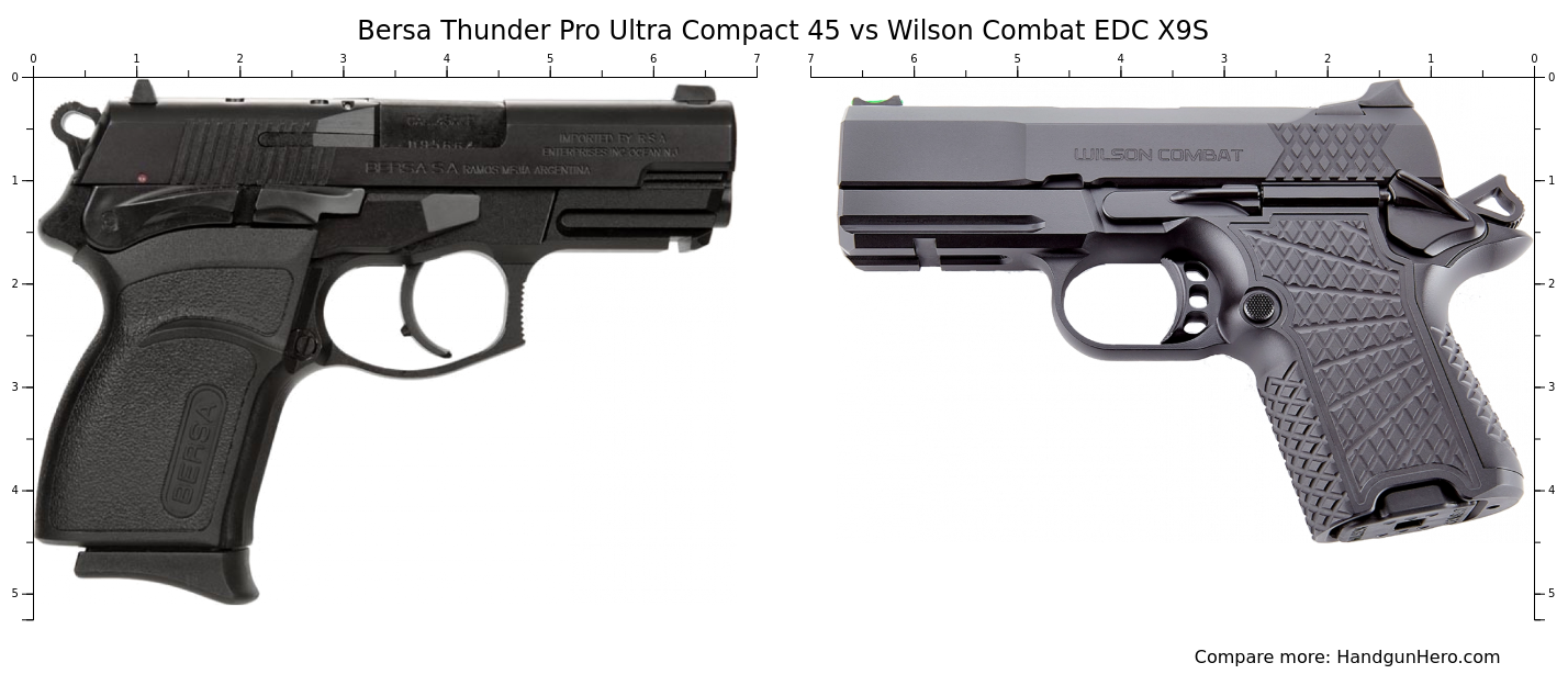 Bersa Thunder Pro Ultra Compact 45 vs Wilson Combat EDC X9S size ...
