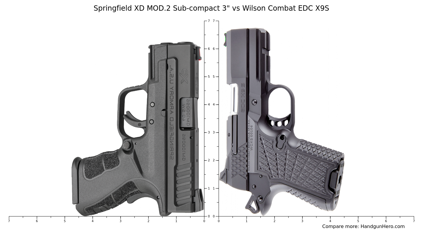 Springfield XD MOD.2 Sub-compact 3" vs Wilson Combat EDC X9S size ...