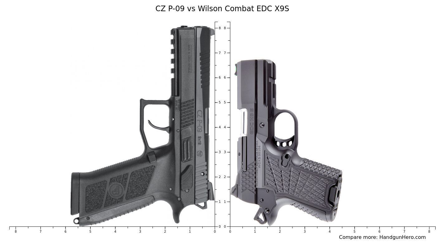 CZ P-09 vs Wilson Combat EDC X9S size comparison | Handgun Hero