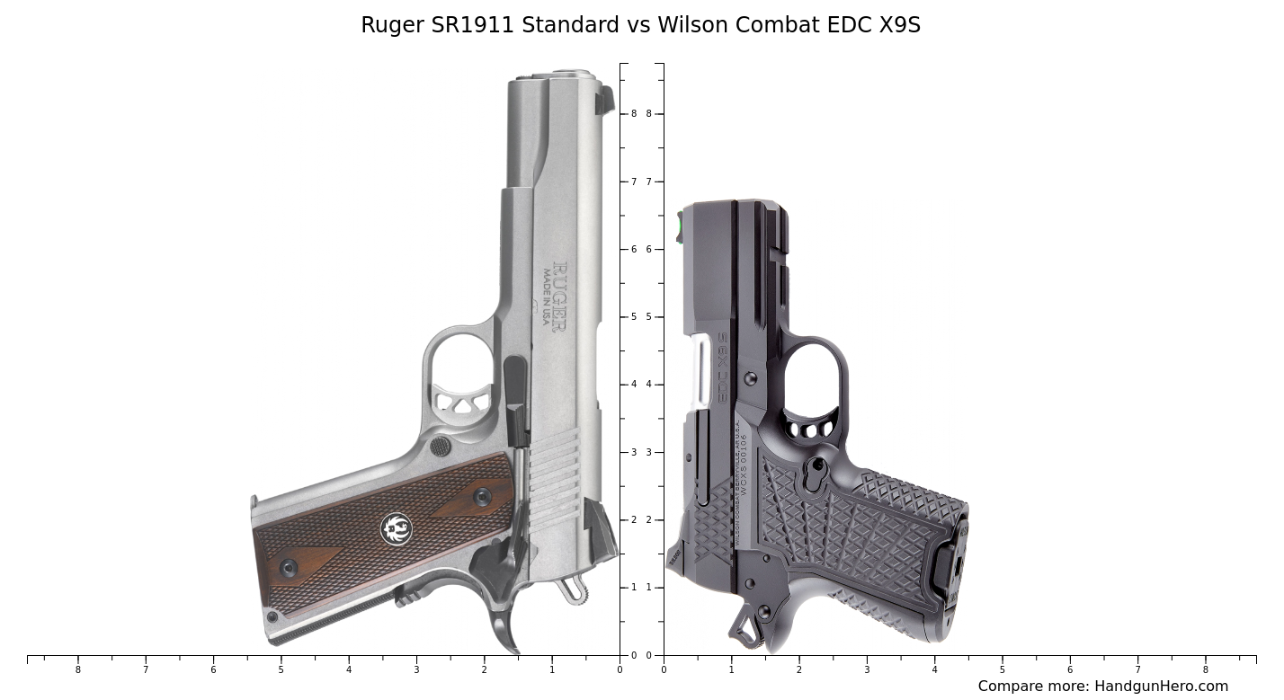 Ruger SR1911 Standard vs Wilson Combat EDC X9S size comparison ...