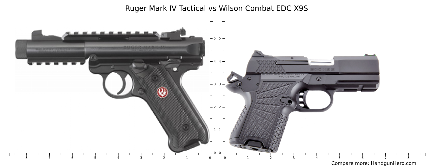 Ruger Mark IV Tactical vs Wilson Combat EDC X9S size comparison ...