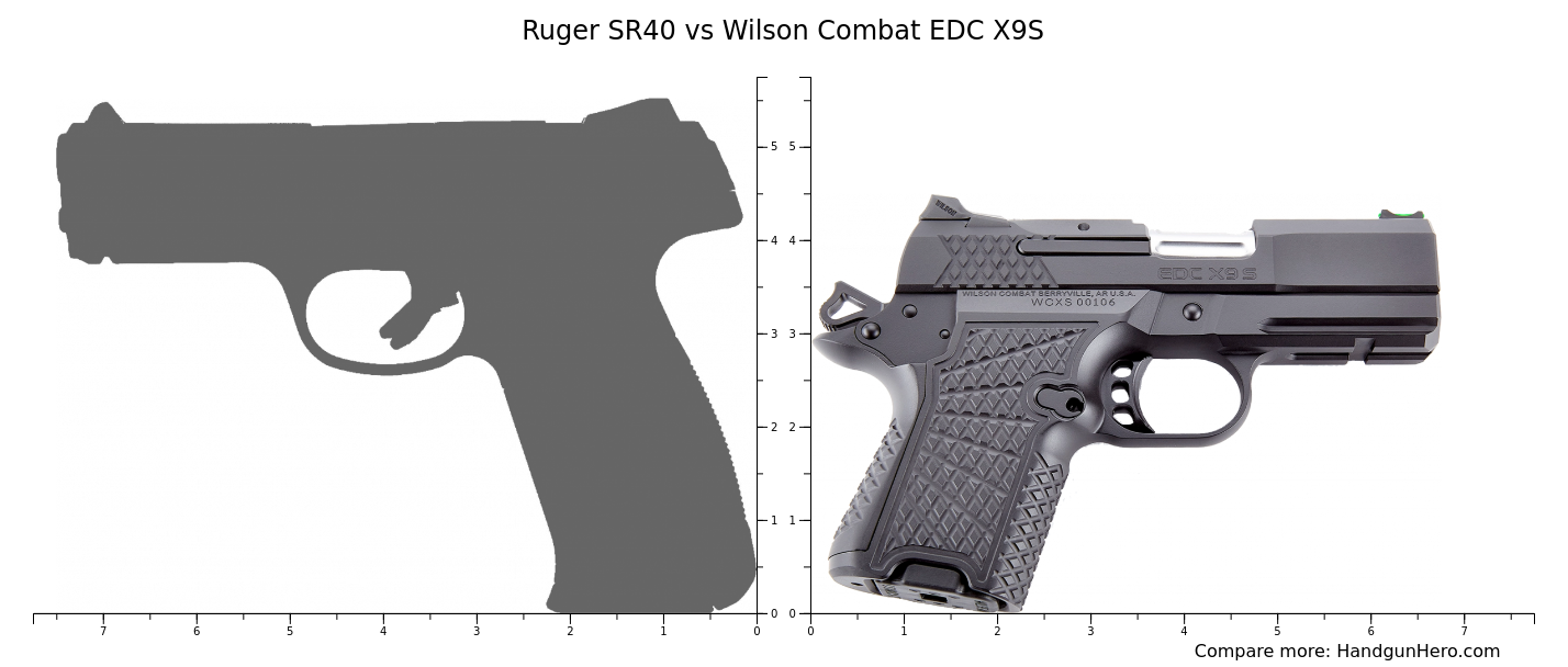 Ruger SR40 vs Wilson Combat EDC X9S size comparison | Handgun Hero