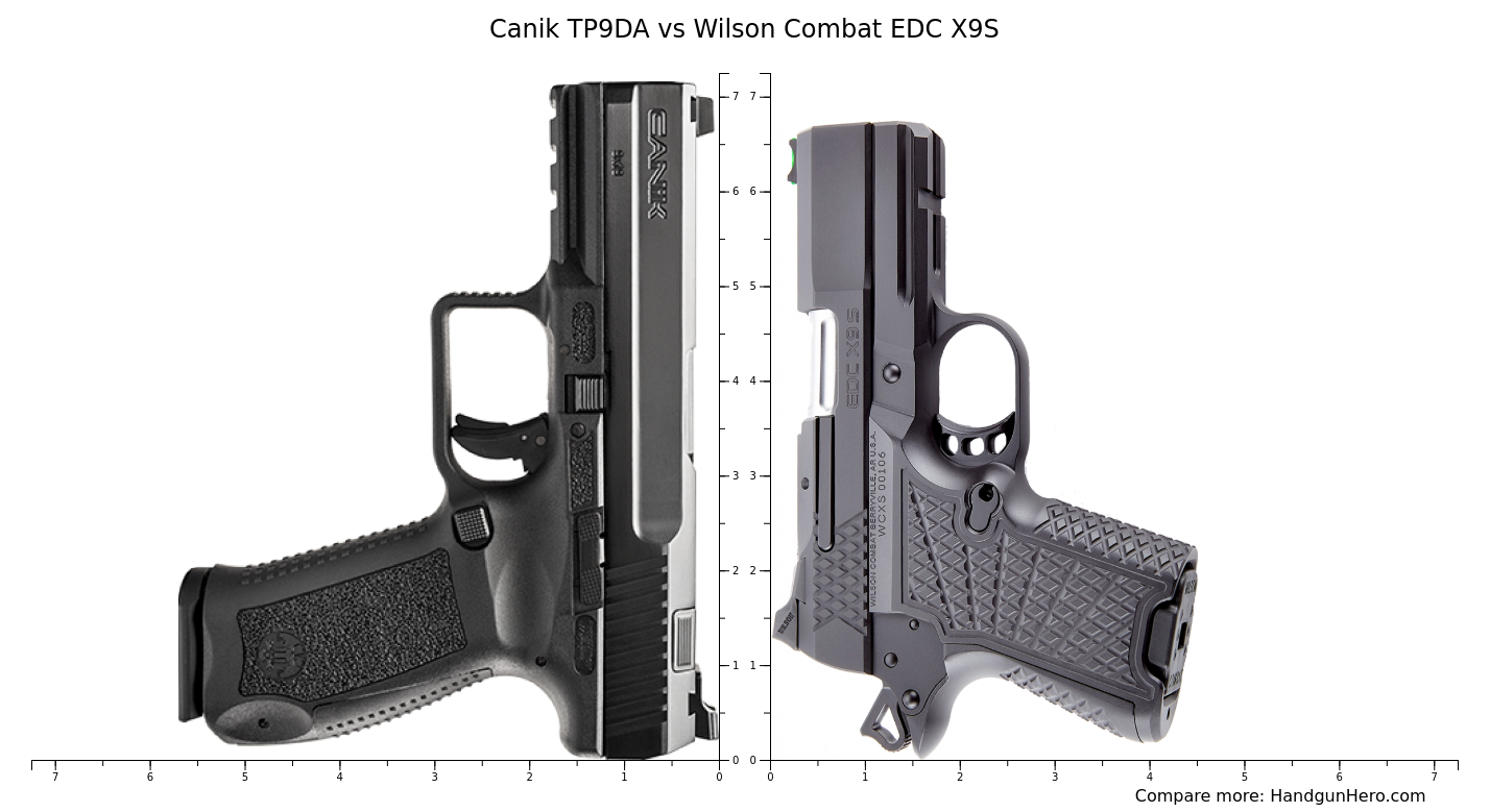Canik TP9DA vs Wilson Combat EDC X9S size comparison | Handgun Hero