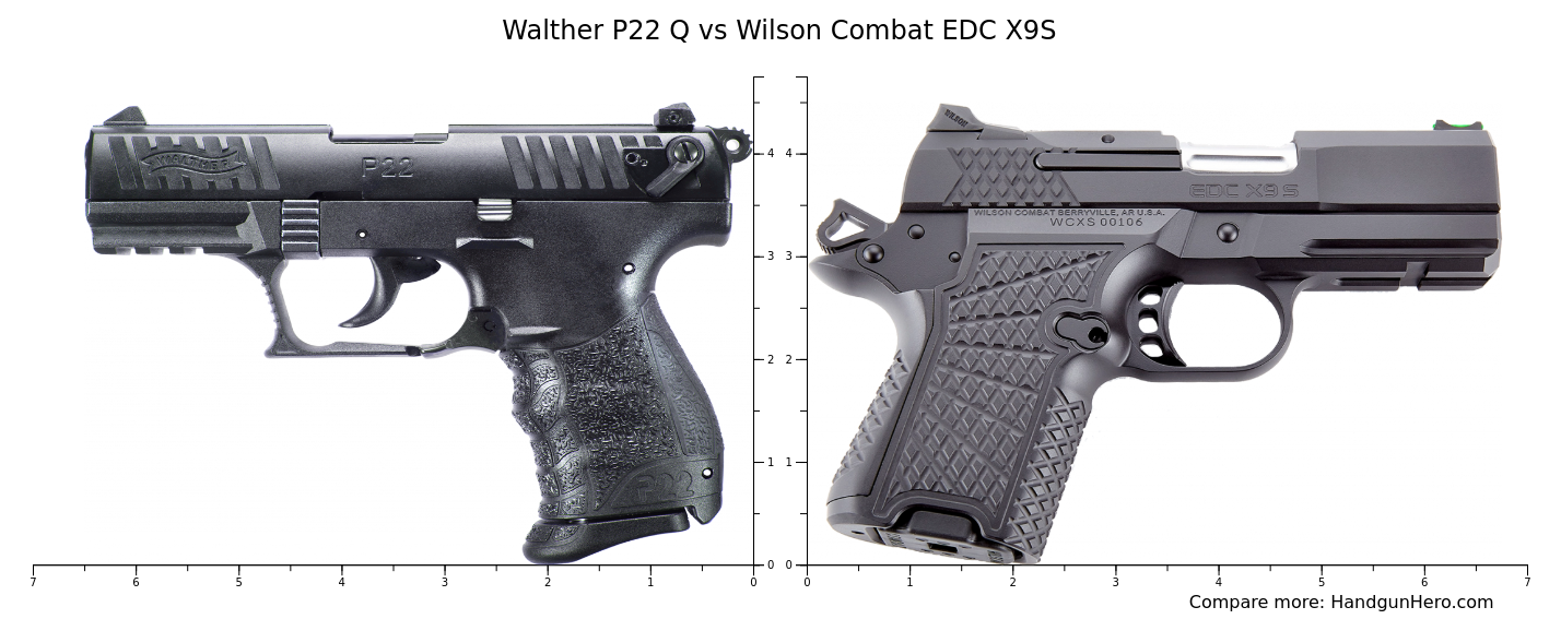 Walther P22 Q vs Wilson Combat EDC X9S size comparison | Handgun Hero