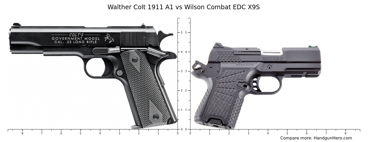 Walther Colt 1911 A1 vs Wilson Combat EDC X9S size comparison | Handgun ...