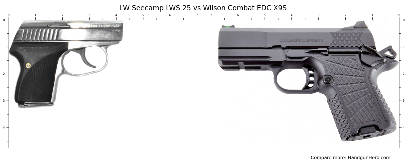 LW Seecamp LWS 25 vs Wilson Combat EDC X9S size comparison | Handgun Hero