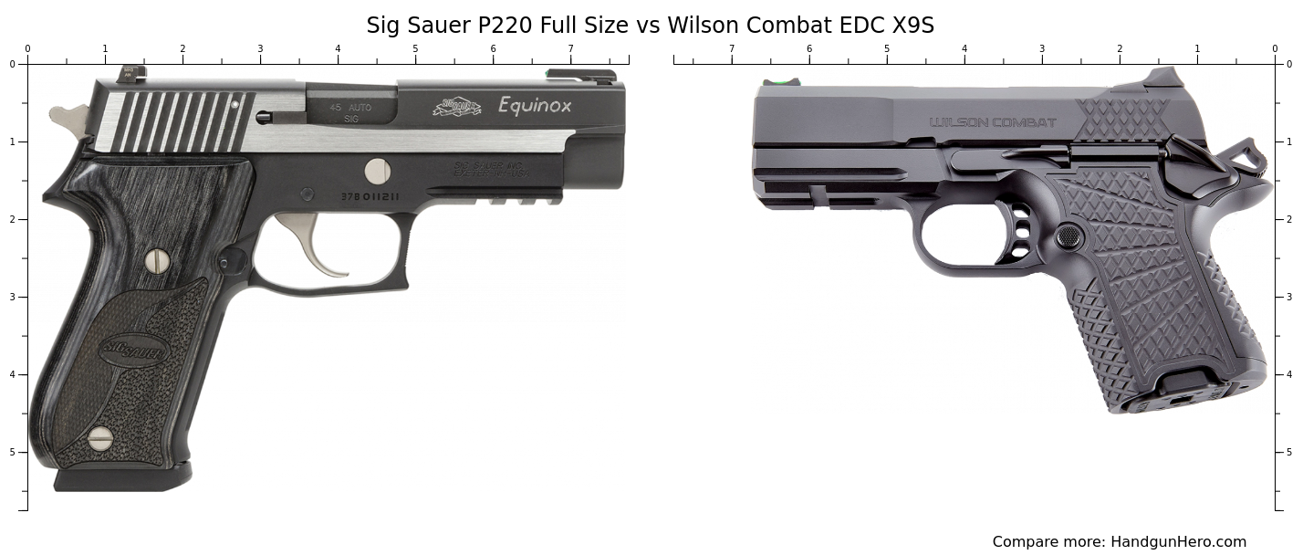Sig Sauer P220 Full Size vs Wilson Combat EDC X9S size comparison ...
