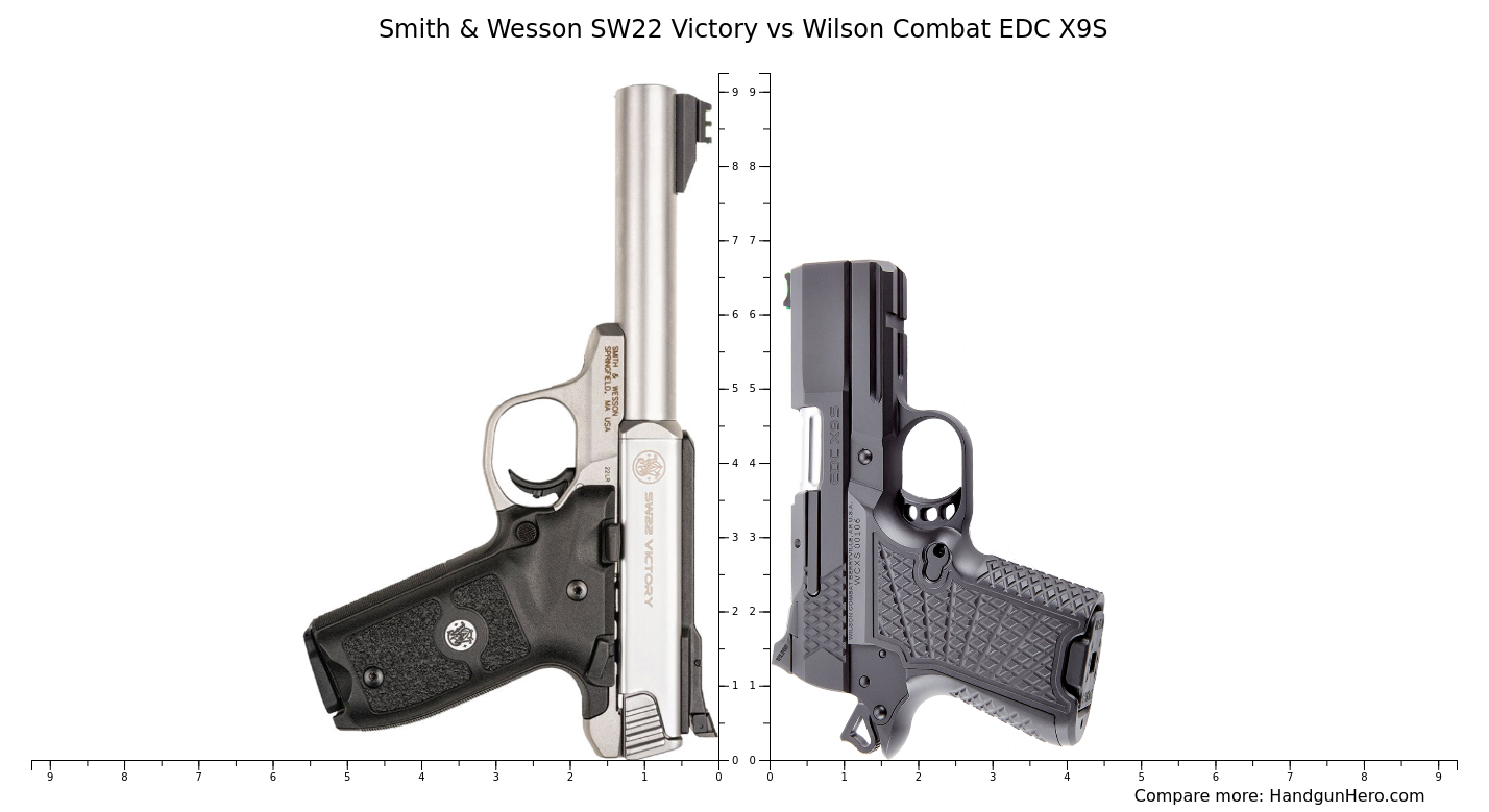 Smith & Wesson SW22 Victory vs Wilson Combat EDC X9S size comparison ...
