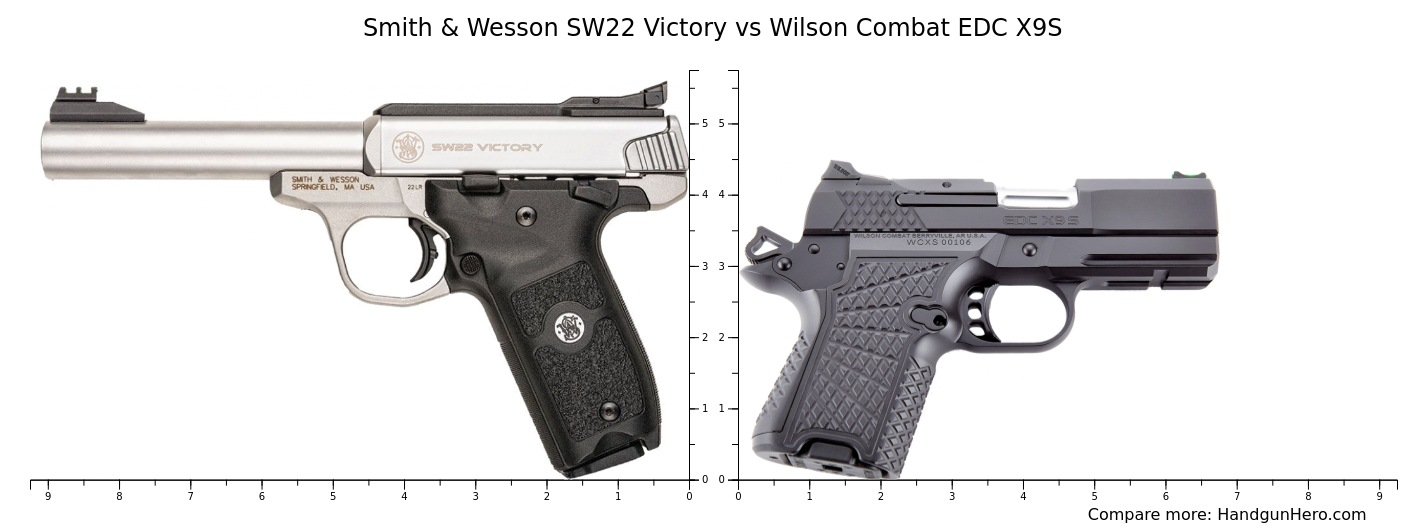 Smith & Wesson SW22 Victory vs Wilson Combat EDC X9S size comparison ...