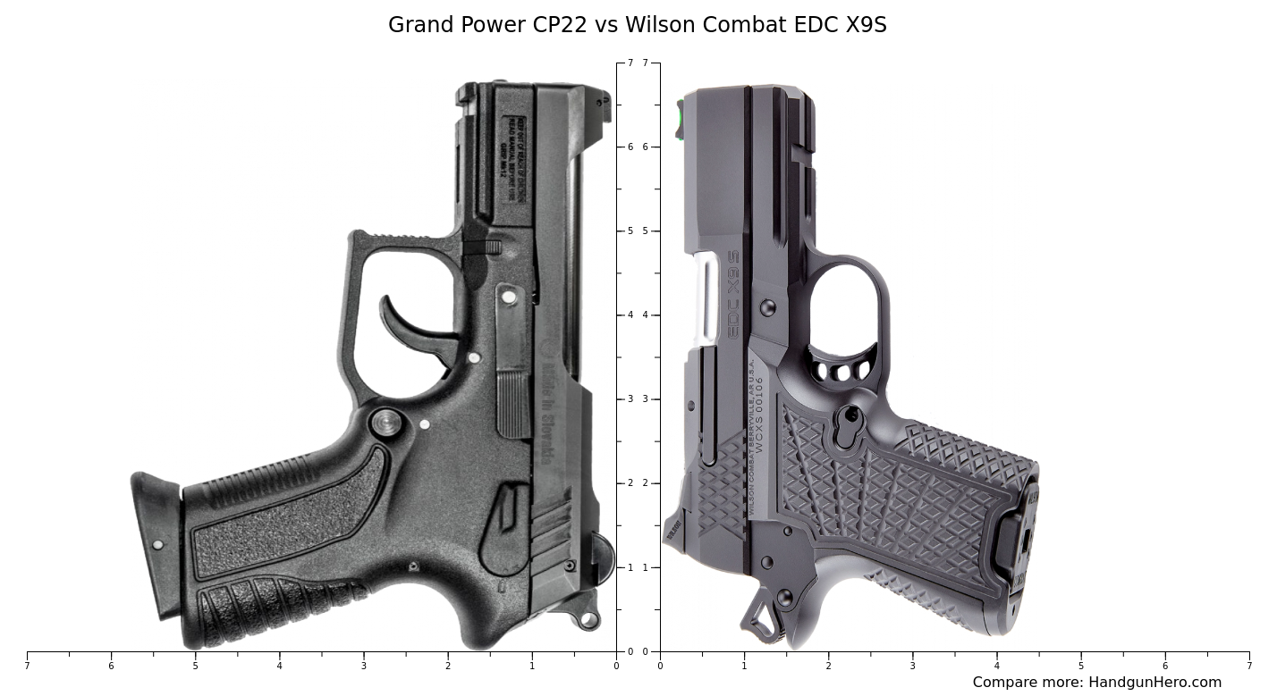 Grand Power CP22 vs Wilson Combat EDC X9S size comparison | Handgun Hero