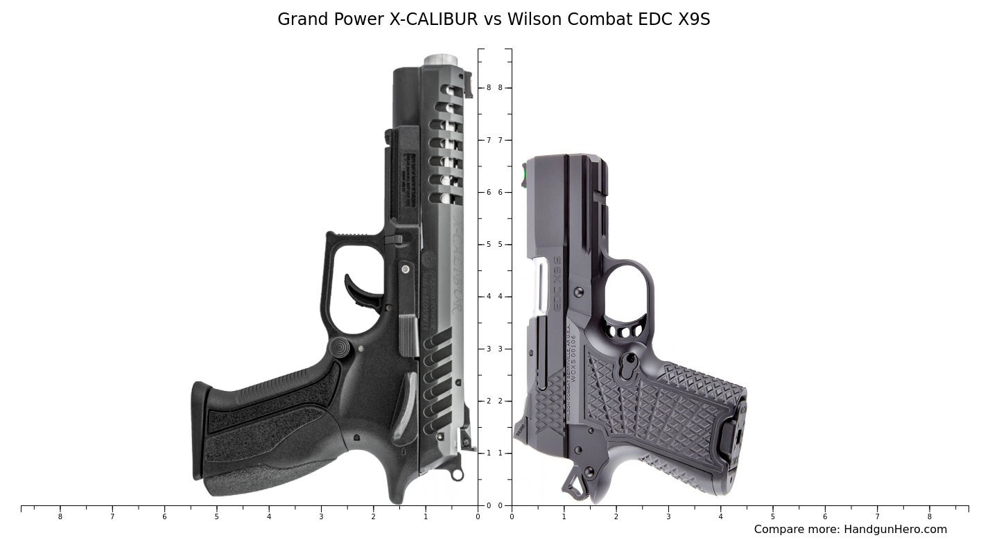 Grand Power X-CALIBUR vs Wilson Combat EDC X9S size comparison ...