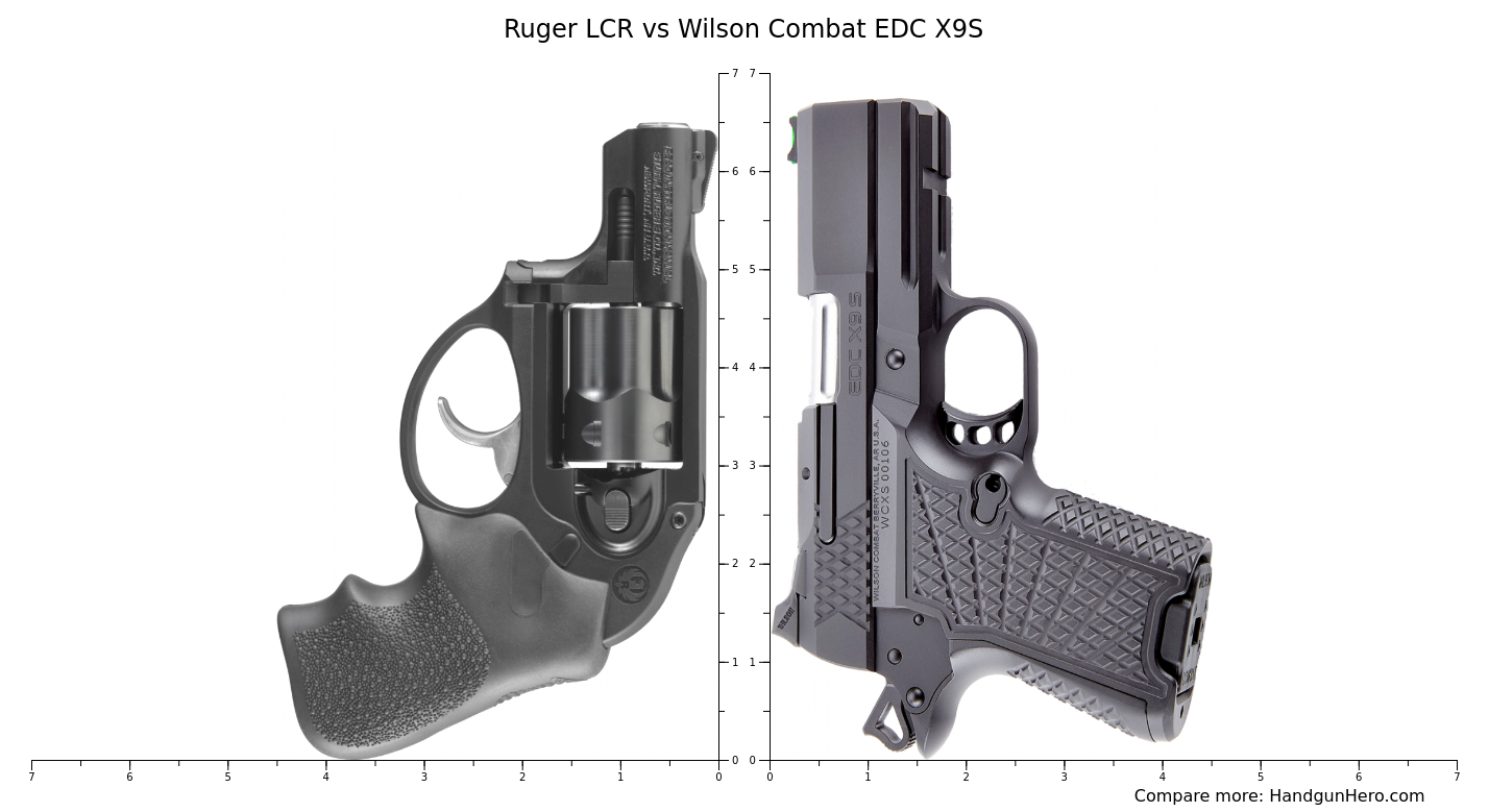 Ruger LCR vs Wilson Combat EDC X9S size comparison | Handgun Hero