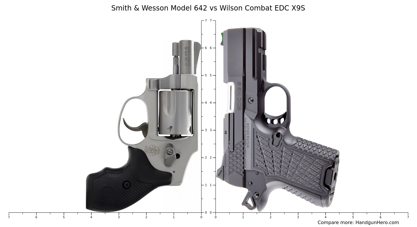 Smith & Wesson Model 642 vs Wilson Combat EDC X9S size comparison ...