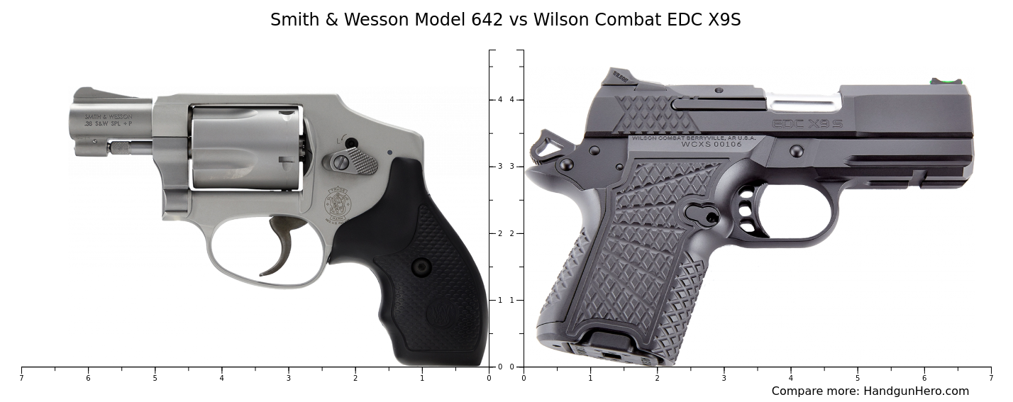 Smith & Wesson Model 642 vs Wilson Combat EDC X9S size comparison ...