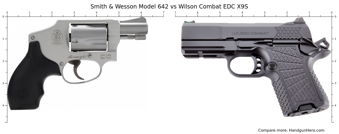 Smith & Wesson Model 642 vs Wilson Combat EDC X9S size comparison ...