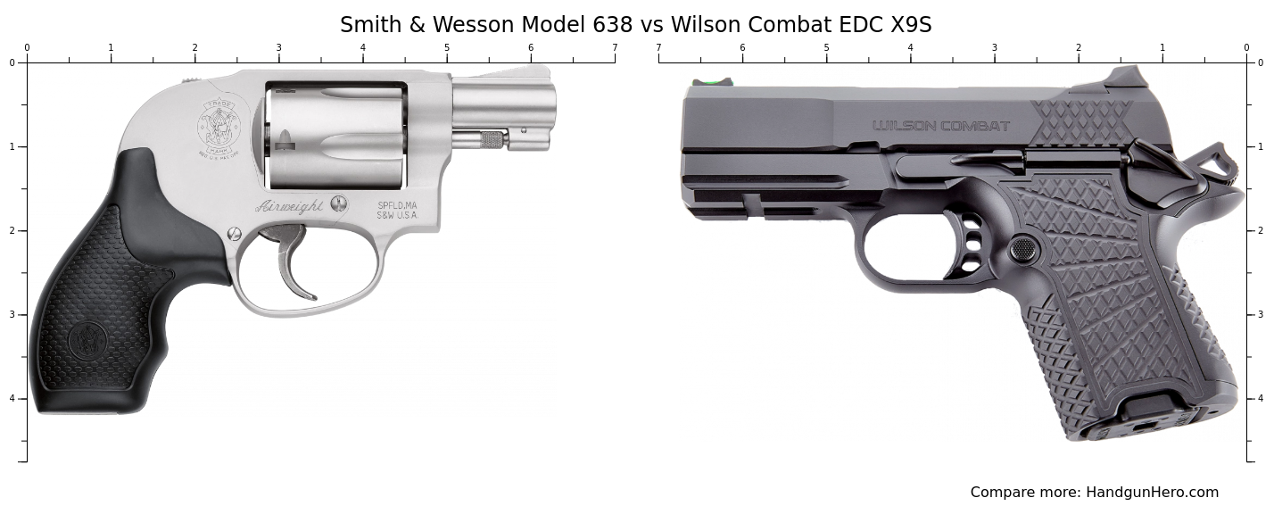 Smith & Wesson Model 638 vs Wilson Combat EDC X9S size comparison ...