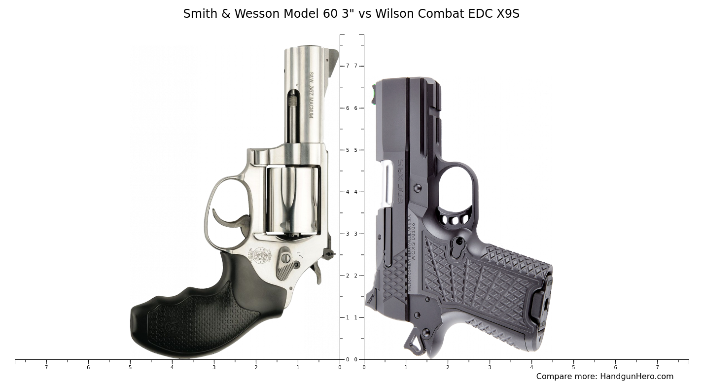 Smith & Wesson Model 60 3" vs Wilson Combat EDC X9S size comparison ...