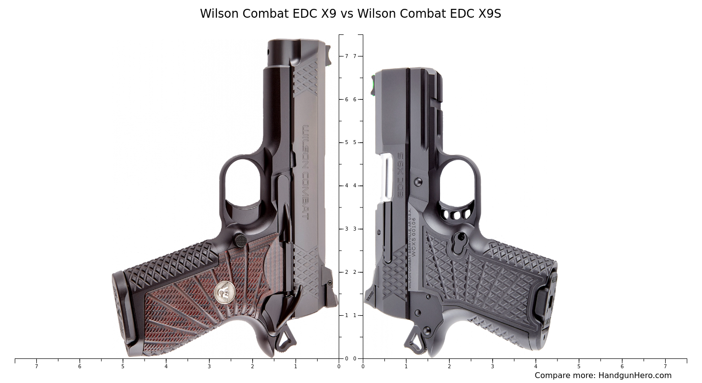 Wilson Combat EDC X9 vs Wilson Combat EDC X9S size comparison | Handgun Hero
