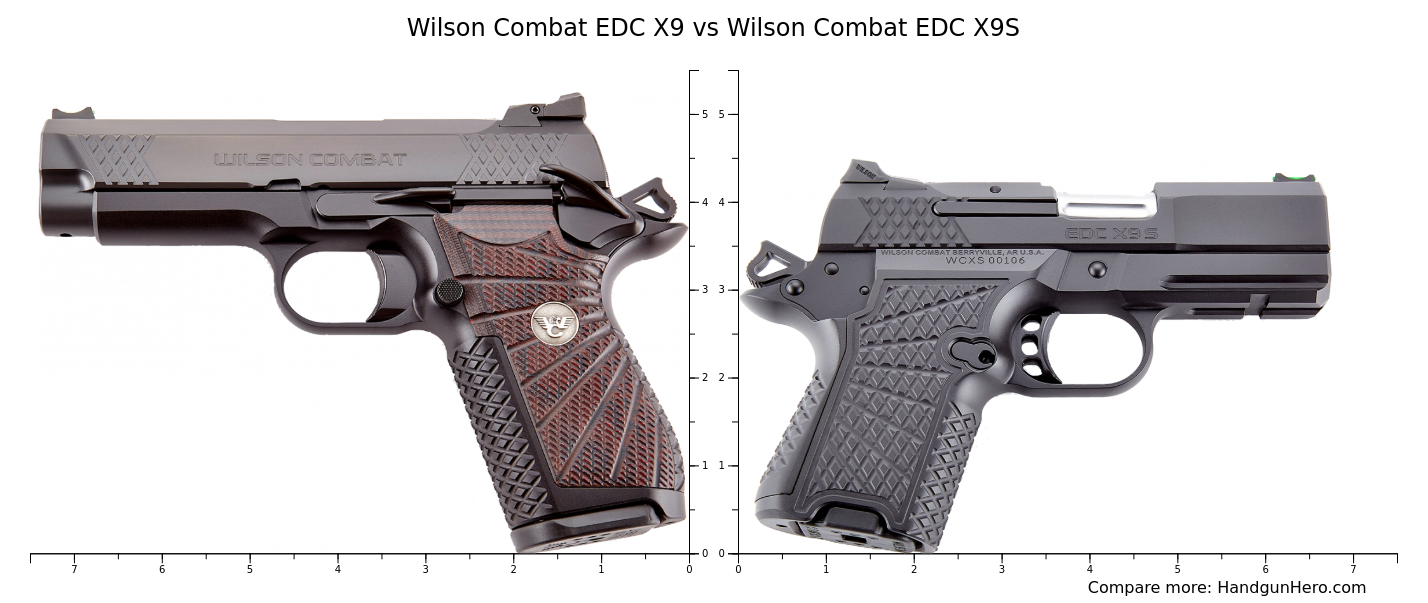 Wilson Combat EDC X9 vs Wilson Combat EDC X9S size comparison | Handgun ...