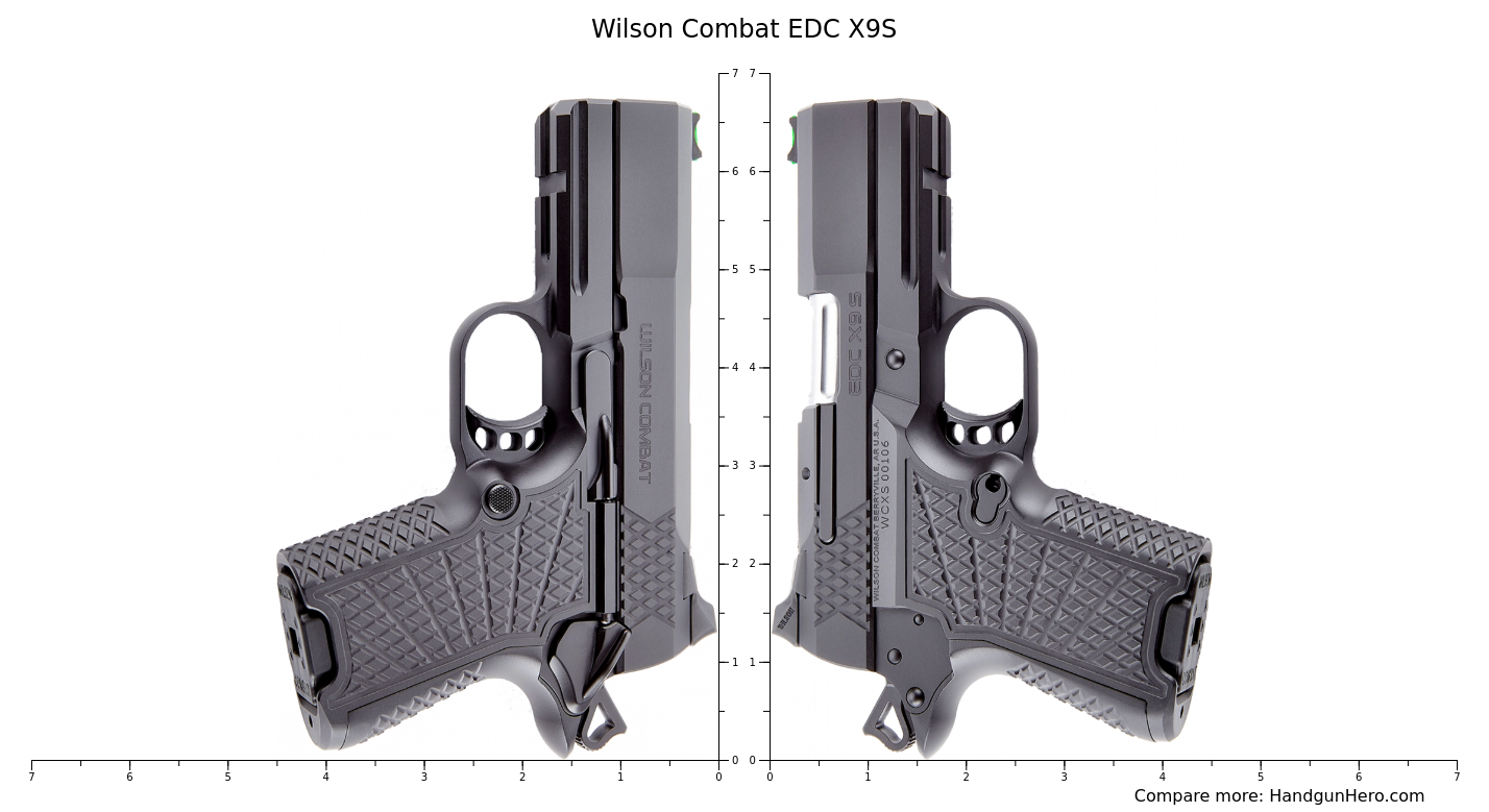 Compare Wilson Combat EDC X9S size against other handguns | Handgun Hero