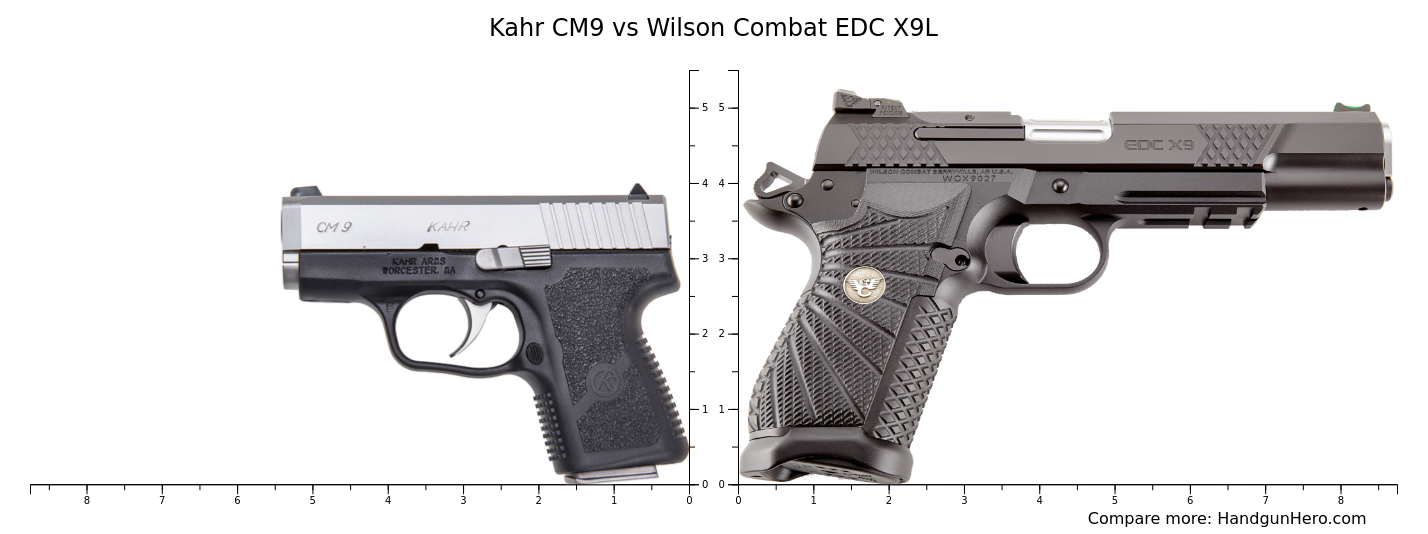 Kahr CM9 vs Wilson Combat EDC X9L size comparison | Handgun Hero