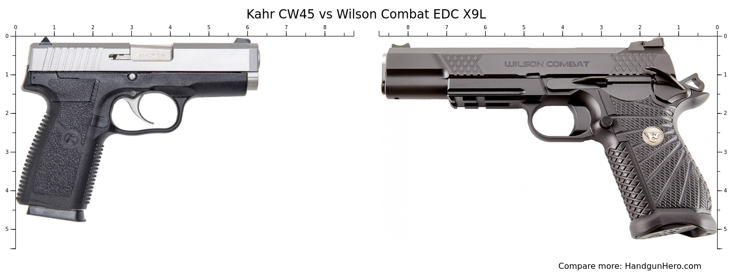 Kahr CW45 vs Wilson Combat EDC X9L size comparison | Handgun Hero